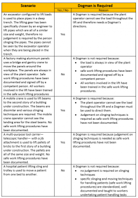 What is Dogging? - Nara Training